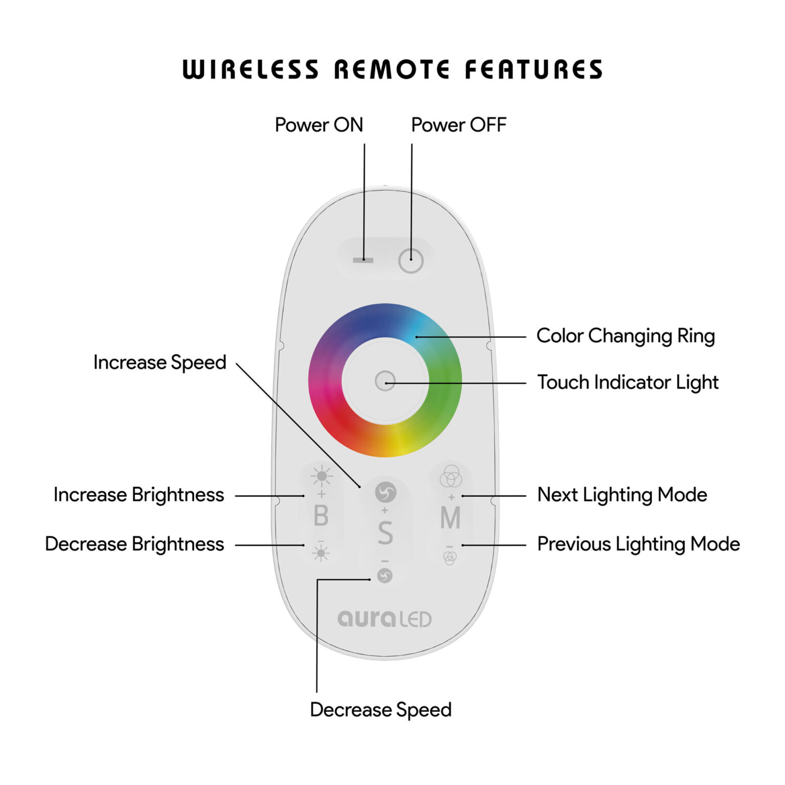 AuraLED ColorArc LED Glow Lamp – Tzumi®