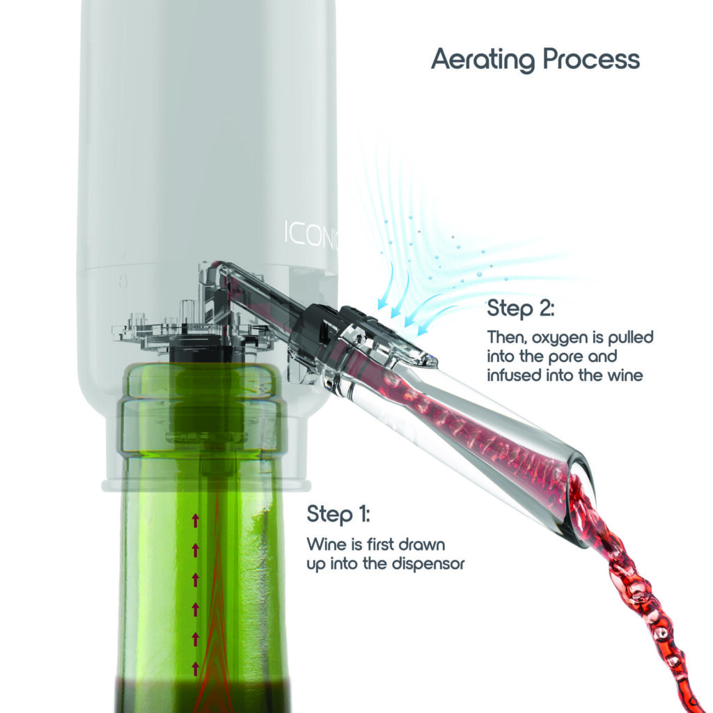 ICONIC Electric Aerating Wine Dispenser – Tzumi®