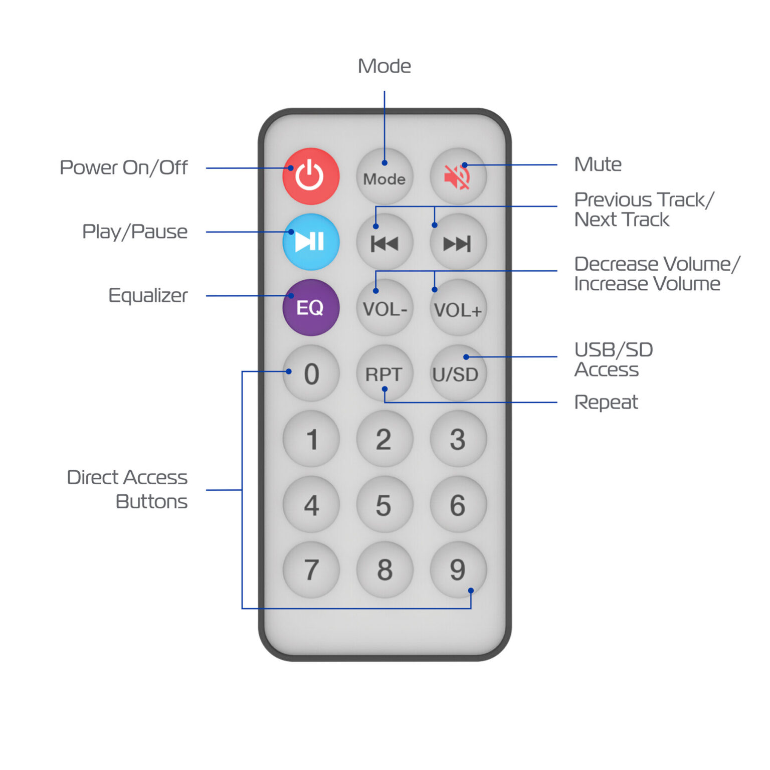 Mega Bass Remote – Tzumi®
